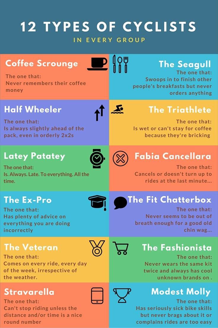 Twelve types of road cyclists – Two Wheels with TC