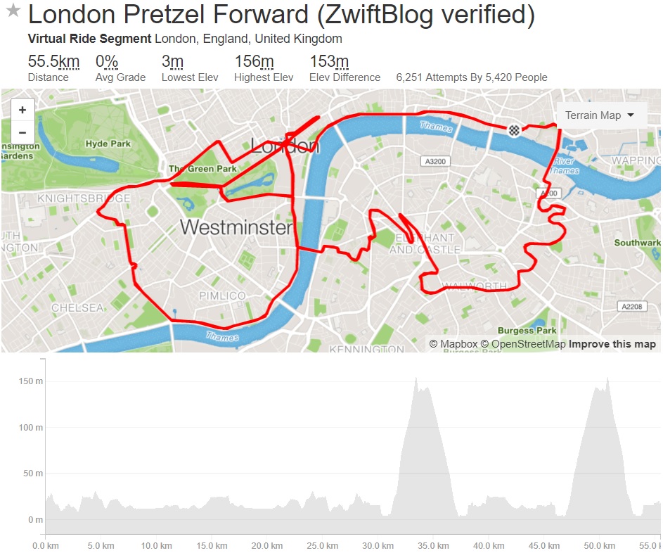 Cycling Tips eFondo #3 London Pretzel – Two Wheels with TC