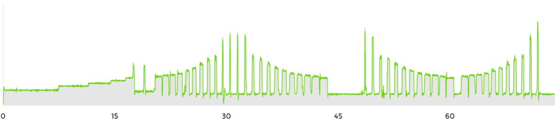 Training: What is ERG mode and should you use it? – Two Wheels with TC