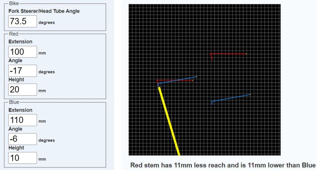 Getting lower: When a slammed stem isn’t enough! – Two Wheels with TC